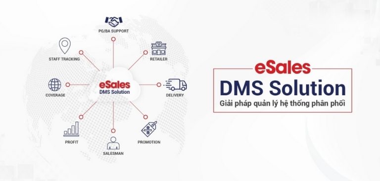 TOP 8 hệ thống phần mềm DMS hiệu quả nhất cho doanh nghiệp - ITG Technology