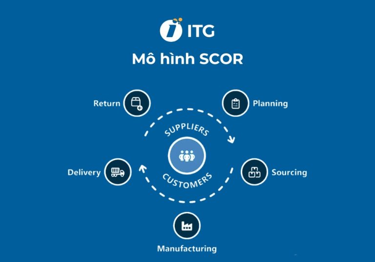 Mô hình SCOR là gì? Ứng dụng mô hình SCOR để tối ưu chuỗi cung ứng ...